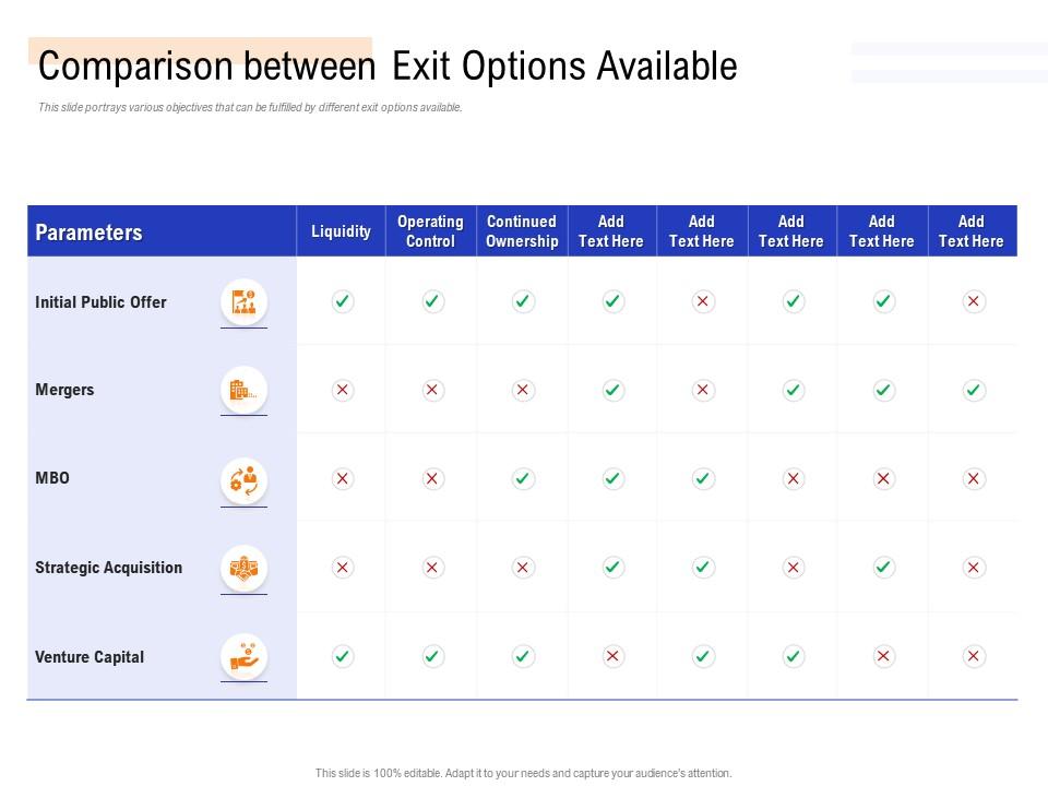 Management Buyout MBO As Exit Option Comparison Between Exit Options ...