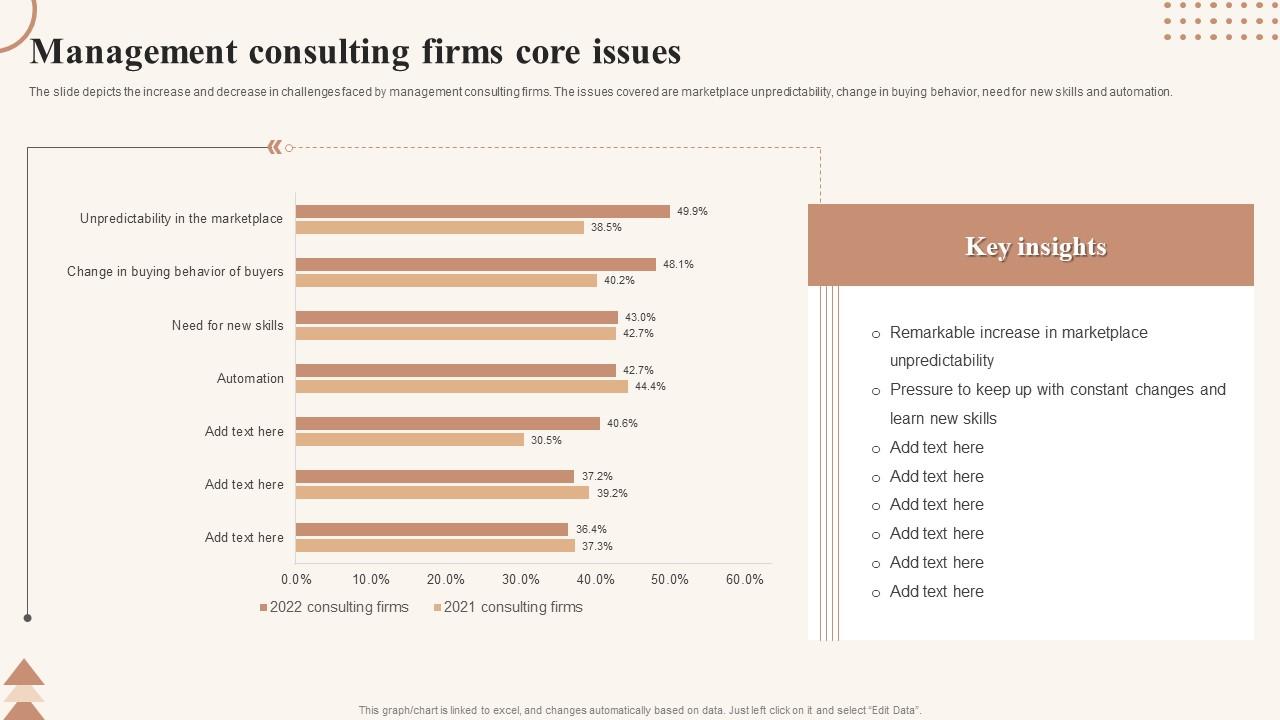 Management Consulting Firms Core Issues PPT Template Management Consulting Firms Core Issues PPT Template