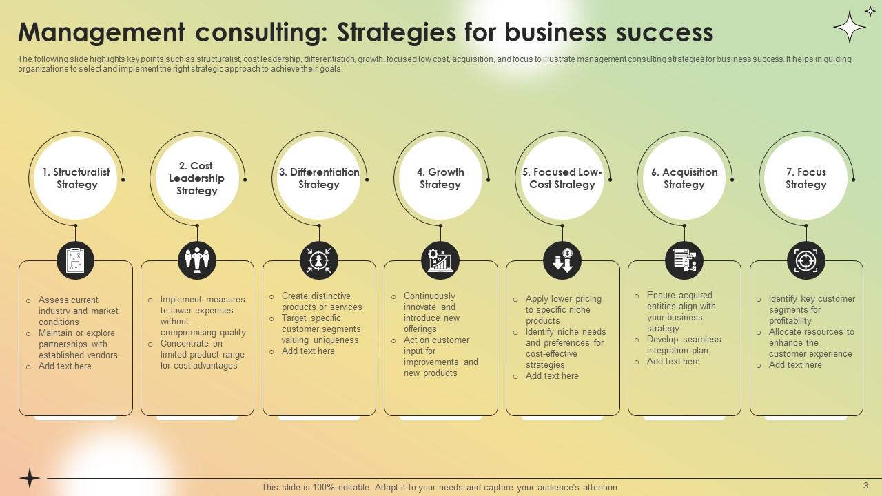 Management Consulting Powerpoint Ppt Template Bundles PPT PowerPoint Management Consulting Powerpoint Ppt Template Bundles PPT PowerPoint