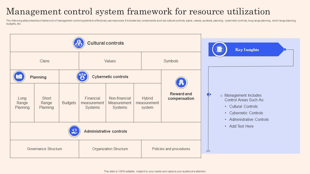 Management Control System Framework For Resource Utilization Ppt Sample