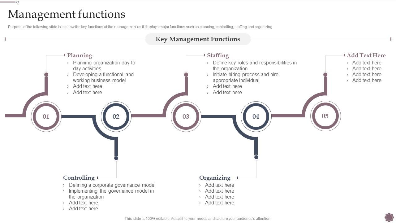 Management Functions Business Process Management And Optimization ...