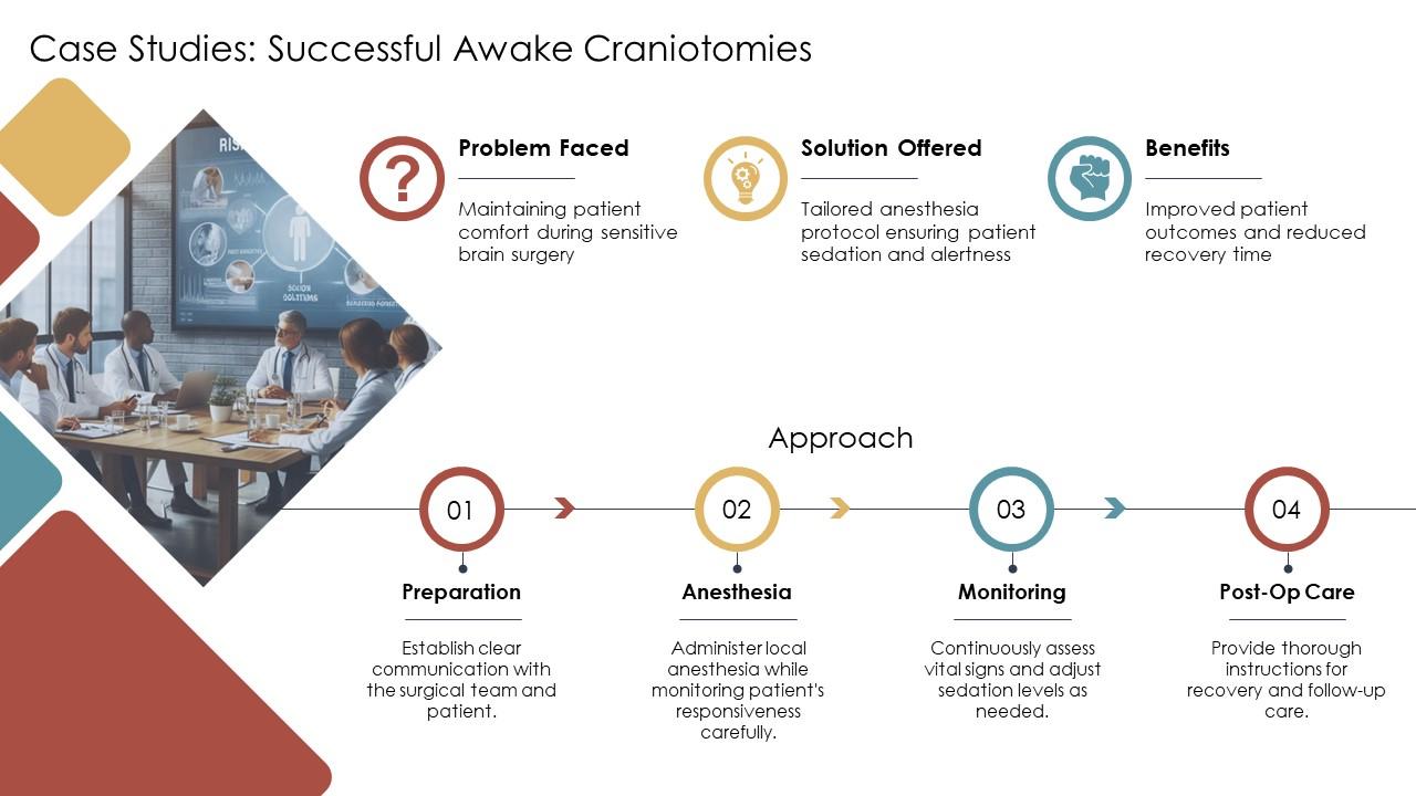 Management Of Anesthesia In Awake Craniotomy PPT Example ACP PPT PowerPoint