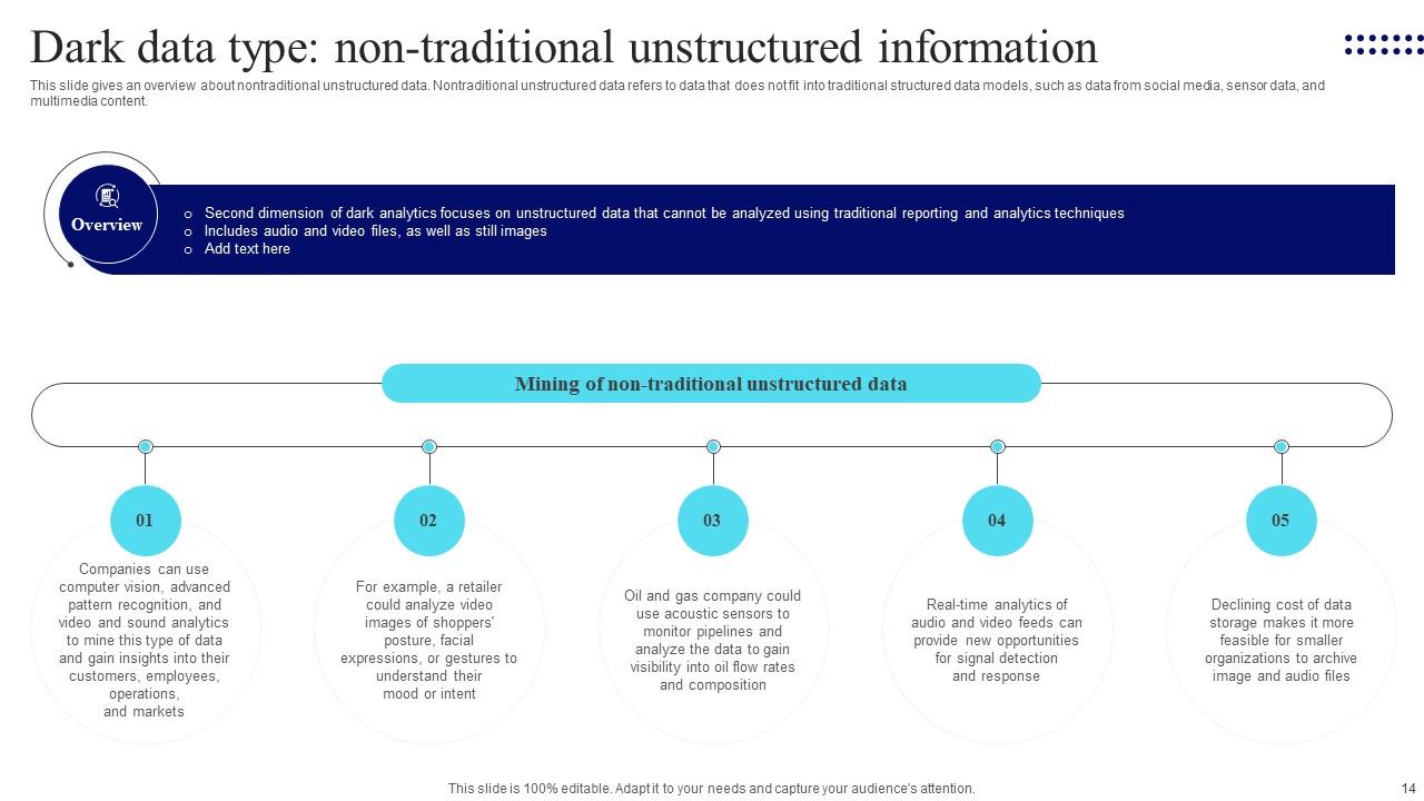 Management Of Redundant Data In Organization Powerpoint Presentation Slides PPT Example
