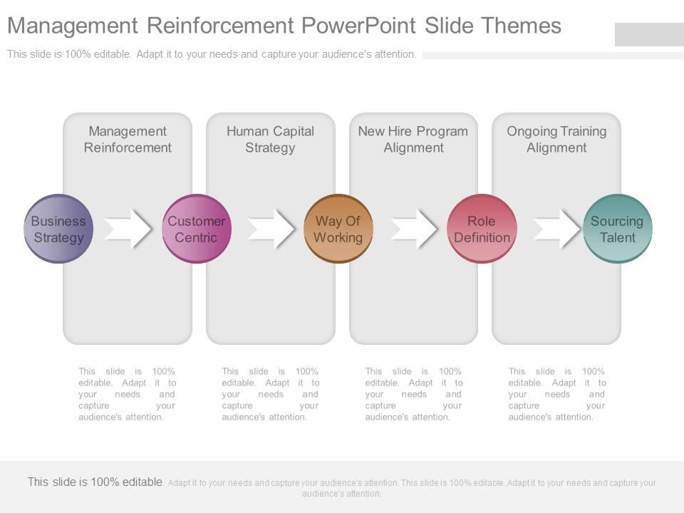 Management Reinforcement Powerpoint Slide Themes Powerpoint Slides