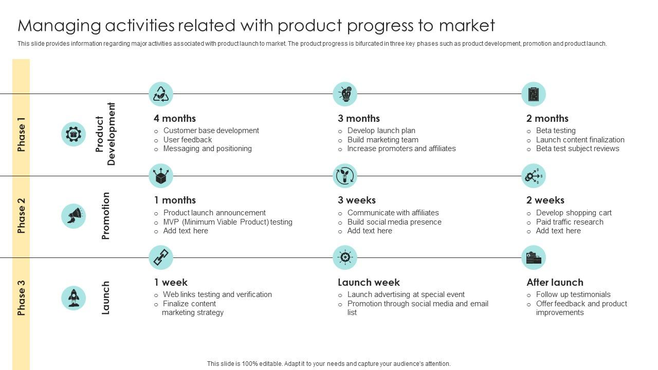 Managing Activities Related With Product Progress To Market Devising ...