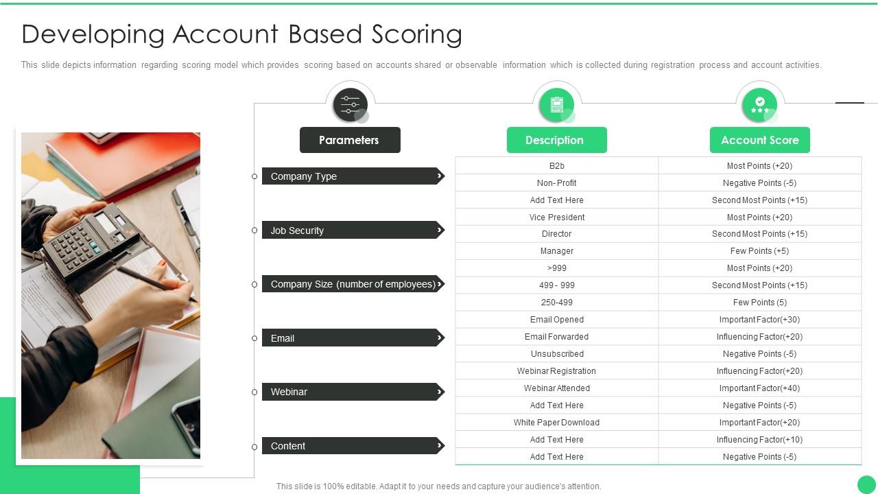 Managing b2b marketing developing account based scoring | Presentation ... Managing b2b marketing developing account based scoring | Presentation ...
