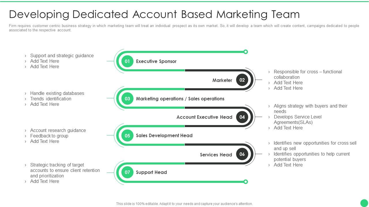 Managing b2b marketing developing dedicated account based marketing ... Managing b2b marketing developing dedicated account based marketing ...