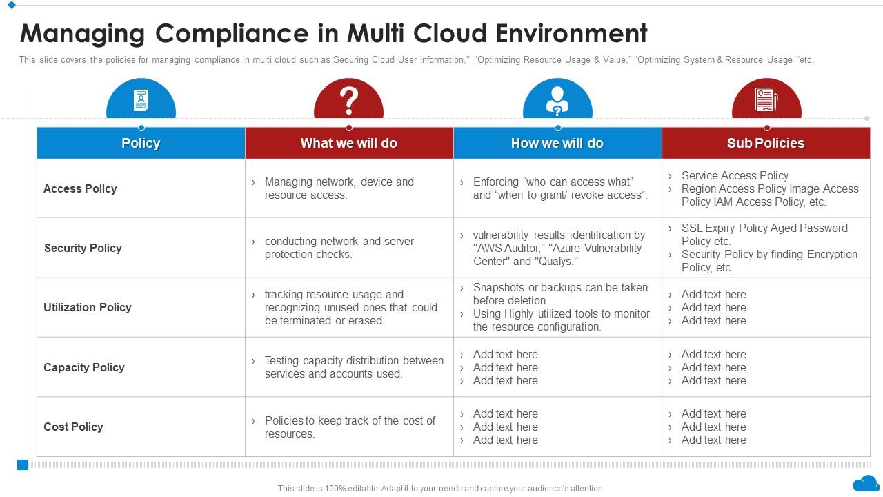 Managing Compliance In Multi Cloud Environment Cloud Architecture ... Managing Compliance In Multi Cloud Environment Cloud Architecture ...