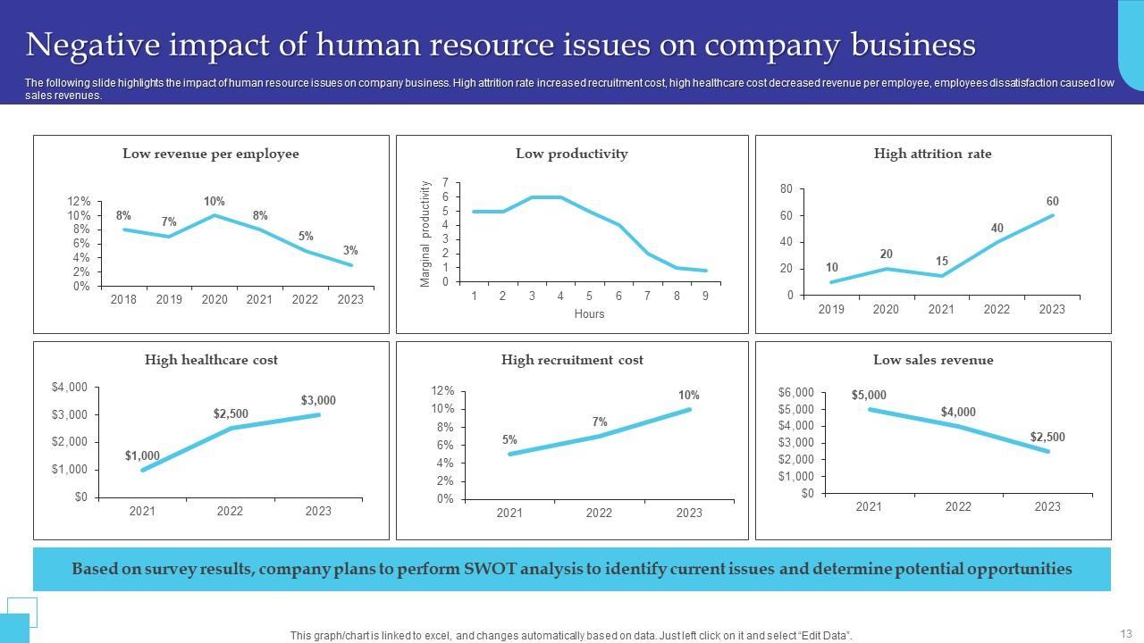Managing Diversity And Inclusion In The Organization Powerpoint Presentation Slides Ppt Template