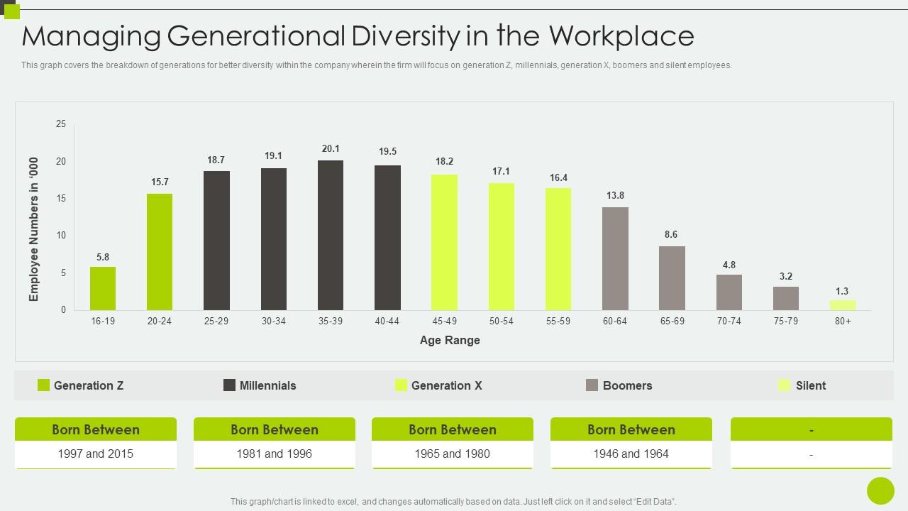 Managing Generational Diversity In Diverse Workplace And Inclusion ...
