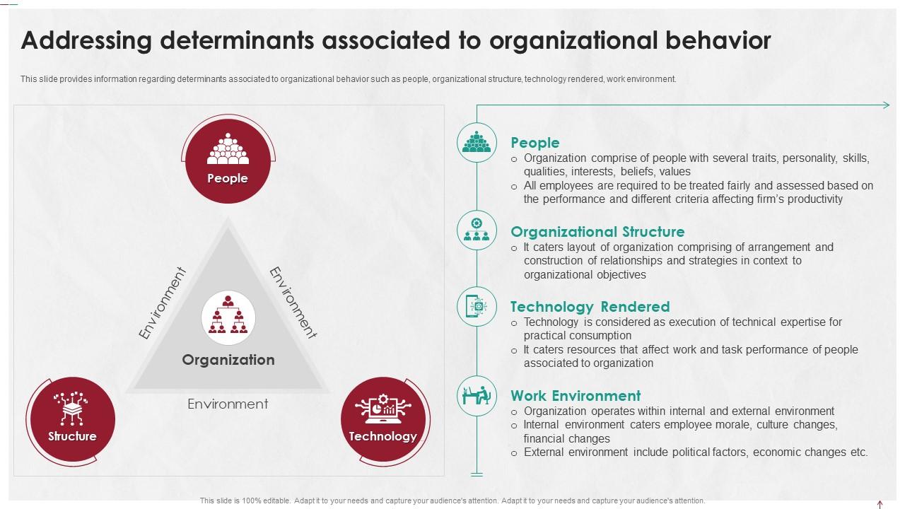 Managing Life At Workplace Addressing Determinants Associated To ...