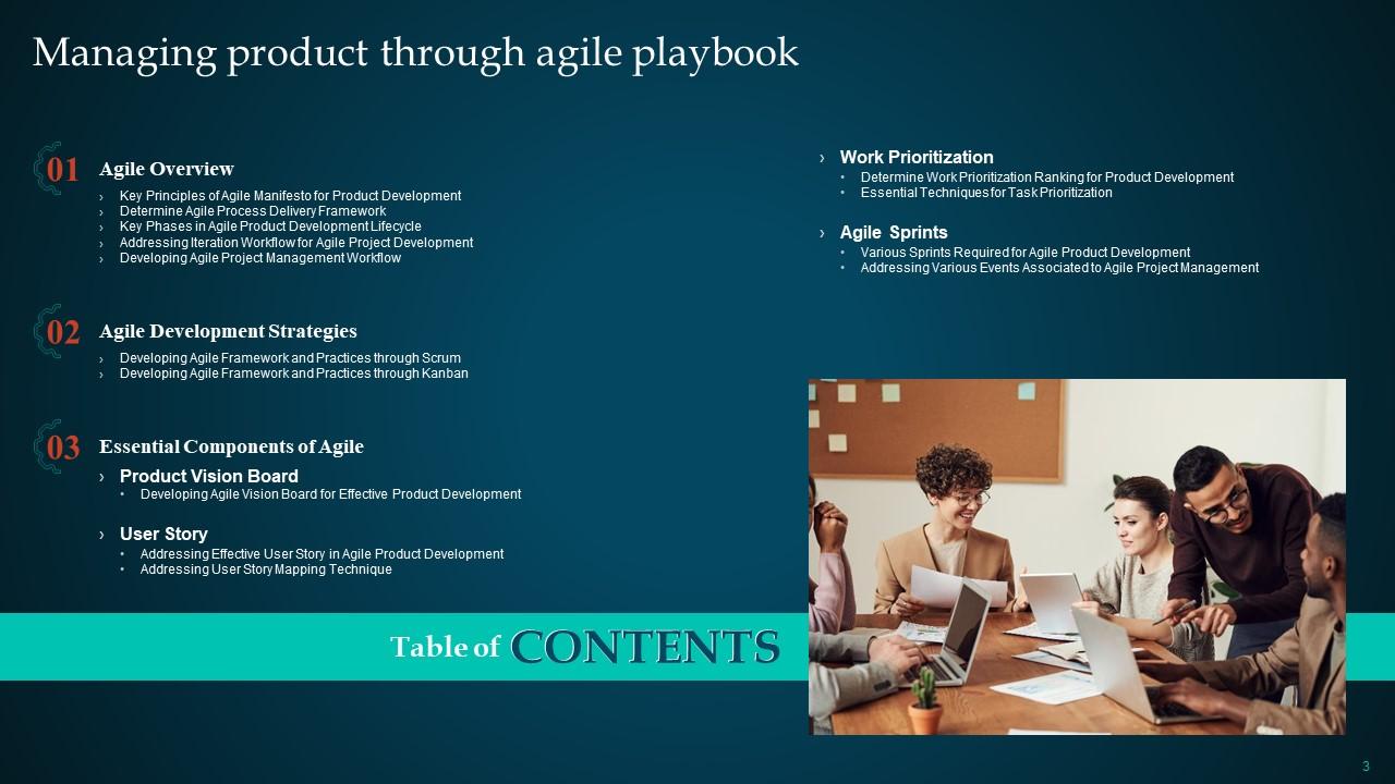 Managing Product Through Agile Playbook Powerpoint Presentation Slides