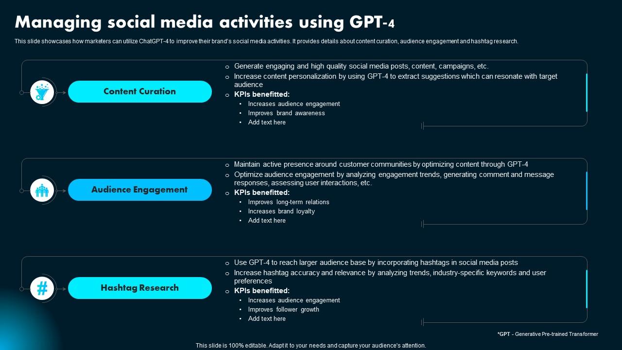 Managing Social Media Activities Using Gpt 4 Ai Powered Marketing How To Achieve Better Ppt