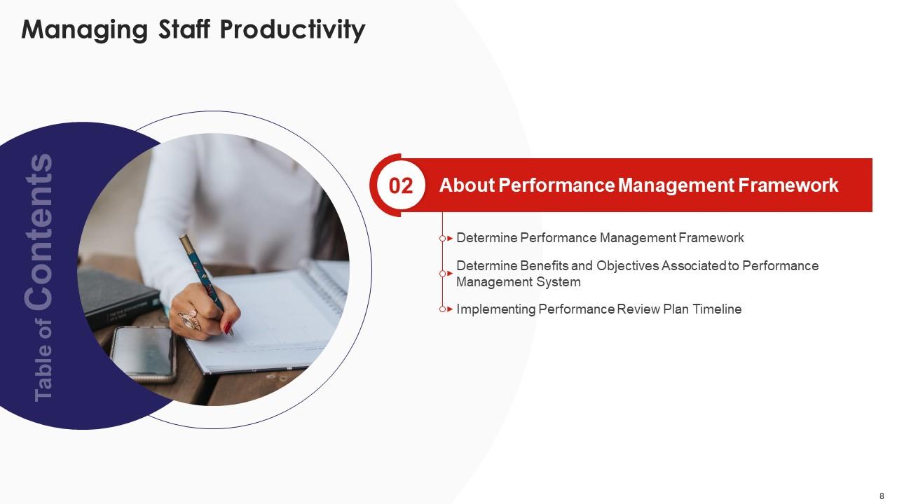 Managing Staff Productivity Powerpoint Presentation Slides ...