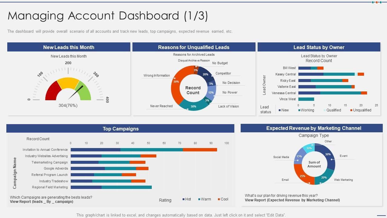 Managing Strategic Accounts Through Sales And Marketing Managing ... Managing Strategic Accounts Through Sales And Marketing Managing ...