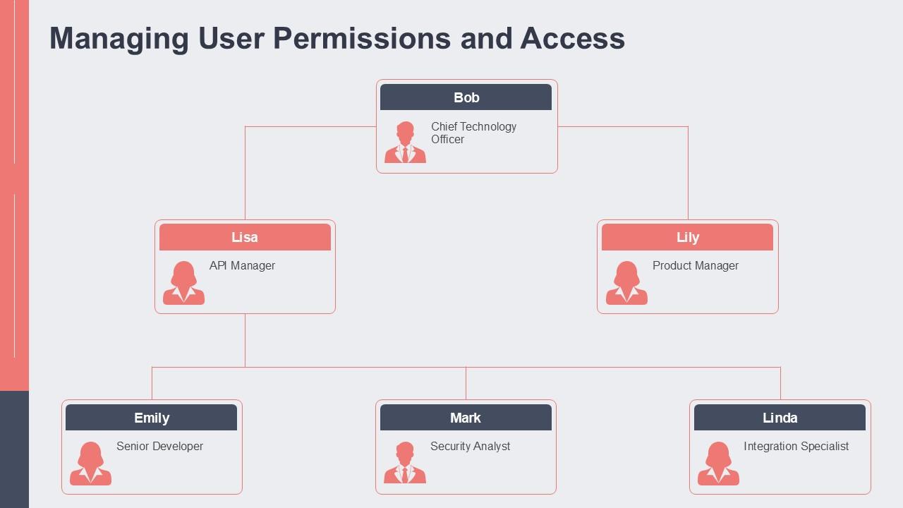 Managing User Permissions And Access Photocapture API PPT Example ST AI SS PPT Presentation