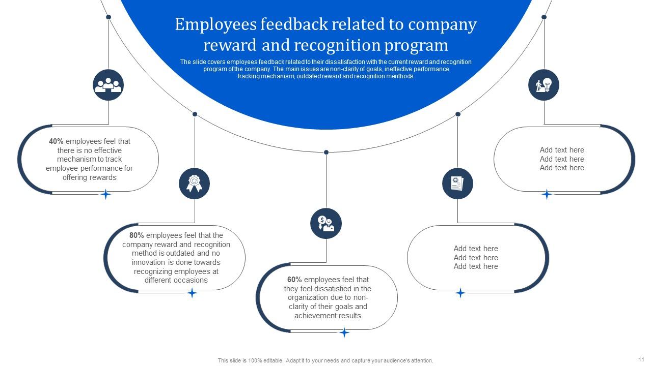 Manpower Optimization Methods Powerpoint Presentation Slides PPT Example Manpower Optimization Methods Powerpoint Presentation Slides PPT Example