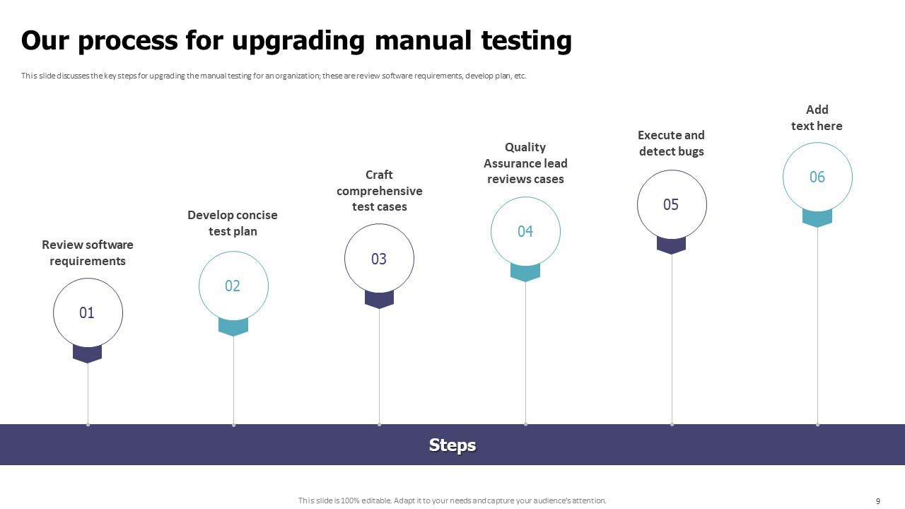 Manual Testing Upgradation Proposal Powerpoint Presentation Slides Ppt
