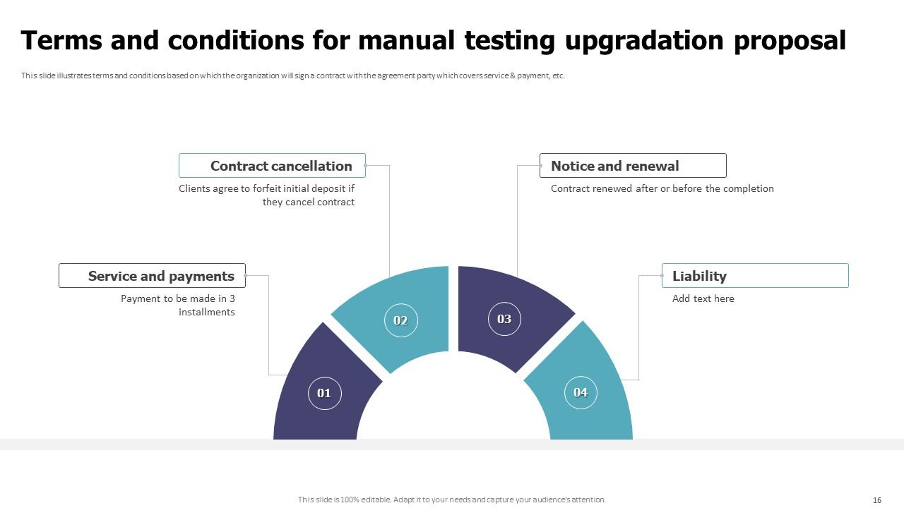 Manual Testing Upgradation Proposal Powerpoint Presentation Slides Ppt