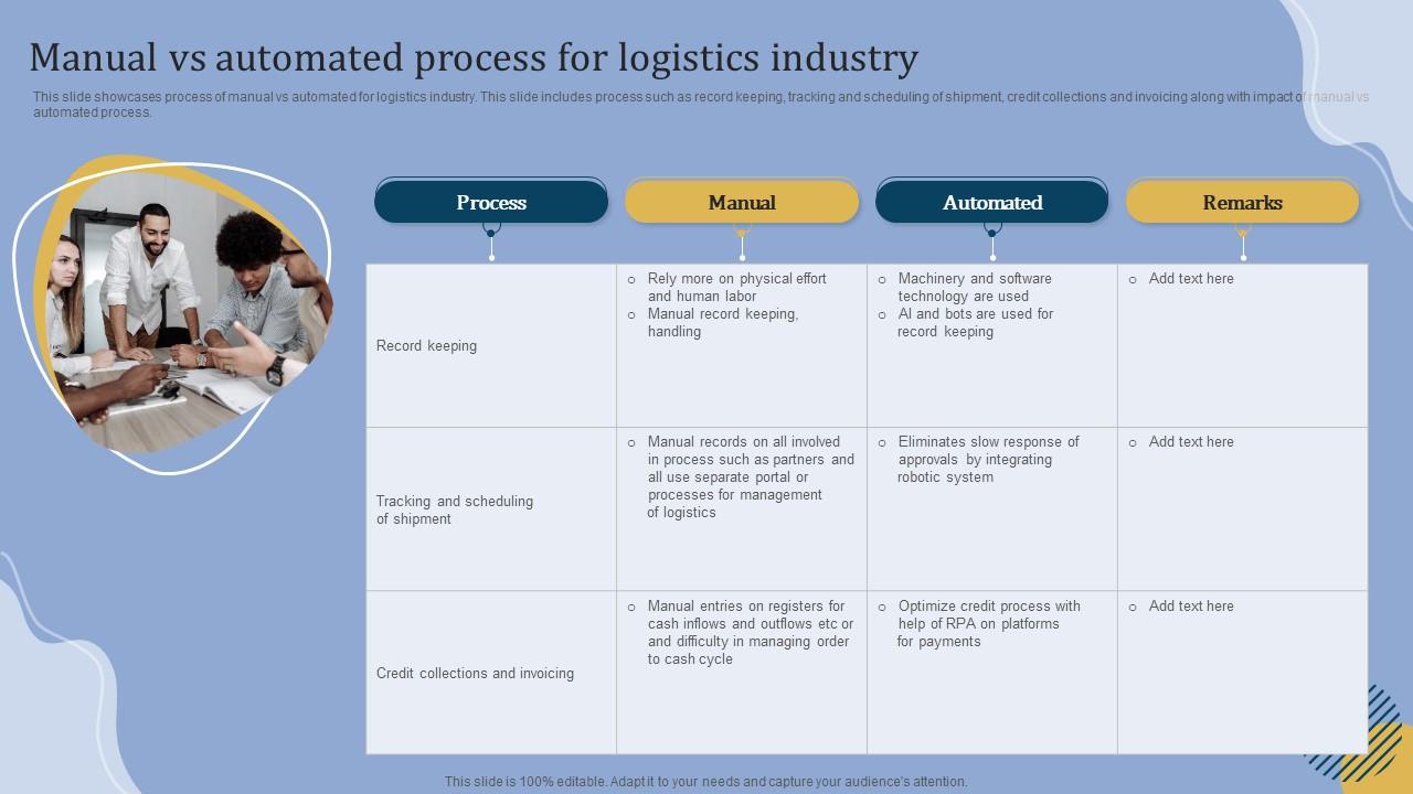 Manual Vs Automated Process For Logistics Industry PPT Presentation Manual Vs Automated Process For Logistics Industry PPT Presentation