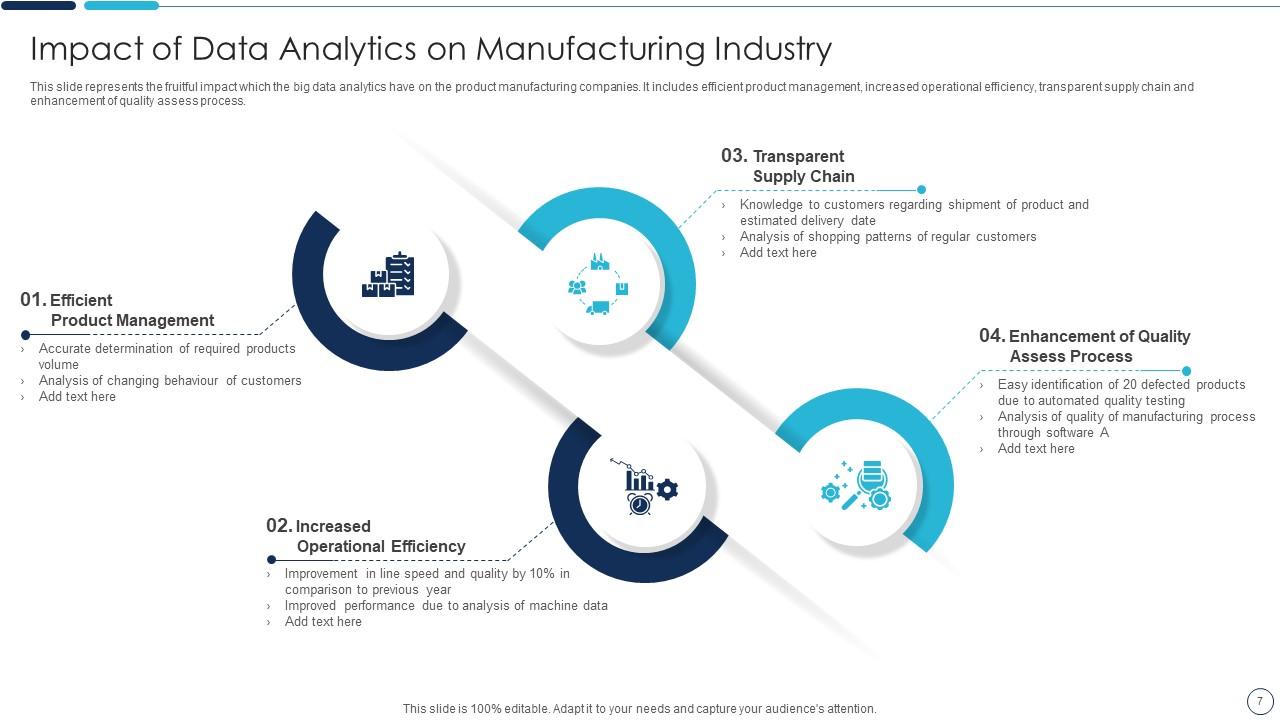 Manufacturing Analytics Powerpoint Ppt Template Bundles Presentation Graphics Presentation