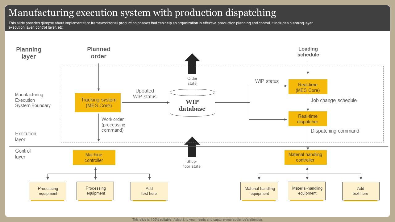Manufacturing Execution System With Production Dispatching Optimizing ... Manufacturing Execution System With Production Dispatching Optimizing ...