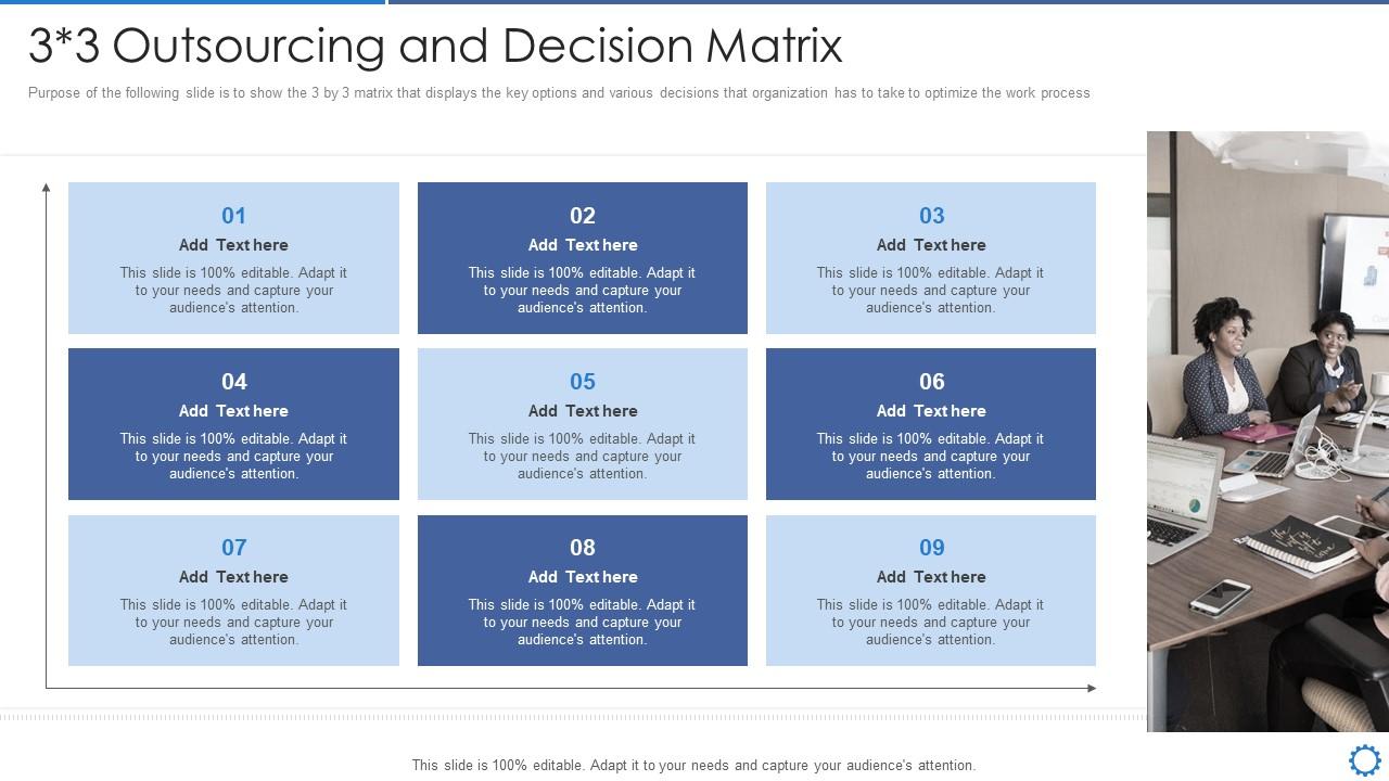 Manufacturing Operation Best Practices Outsourcing And Decision Matrix ...