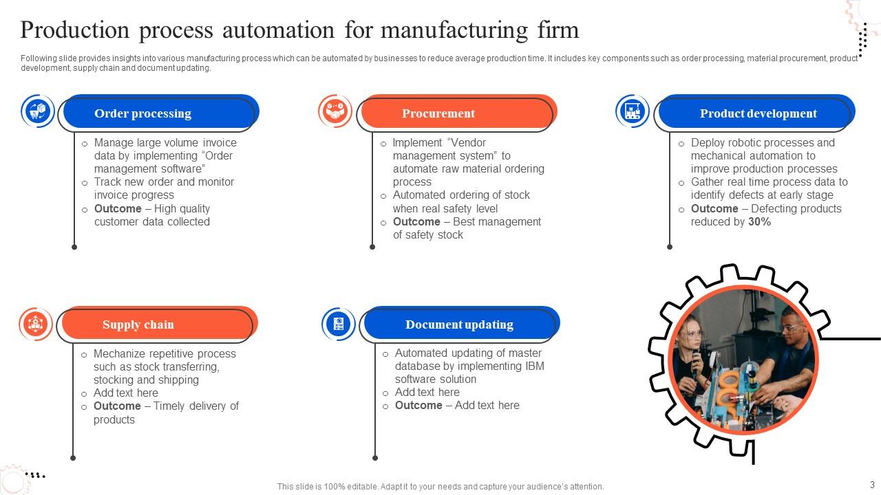 Manufacturing Process Automation Powerpoint Ppt Template Bundles Ppt