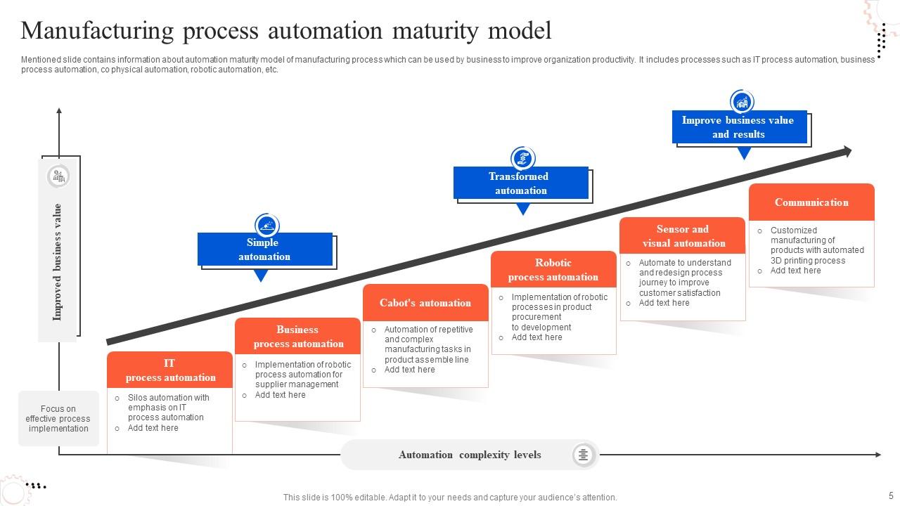 Manufacturing Process Automation Powerpoint Ppt Template Bundles Ppt