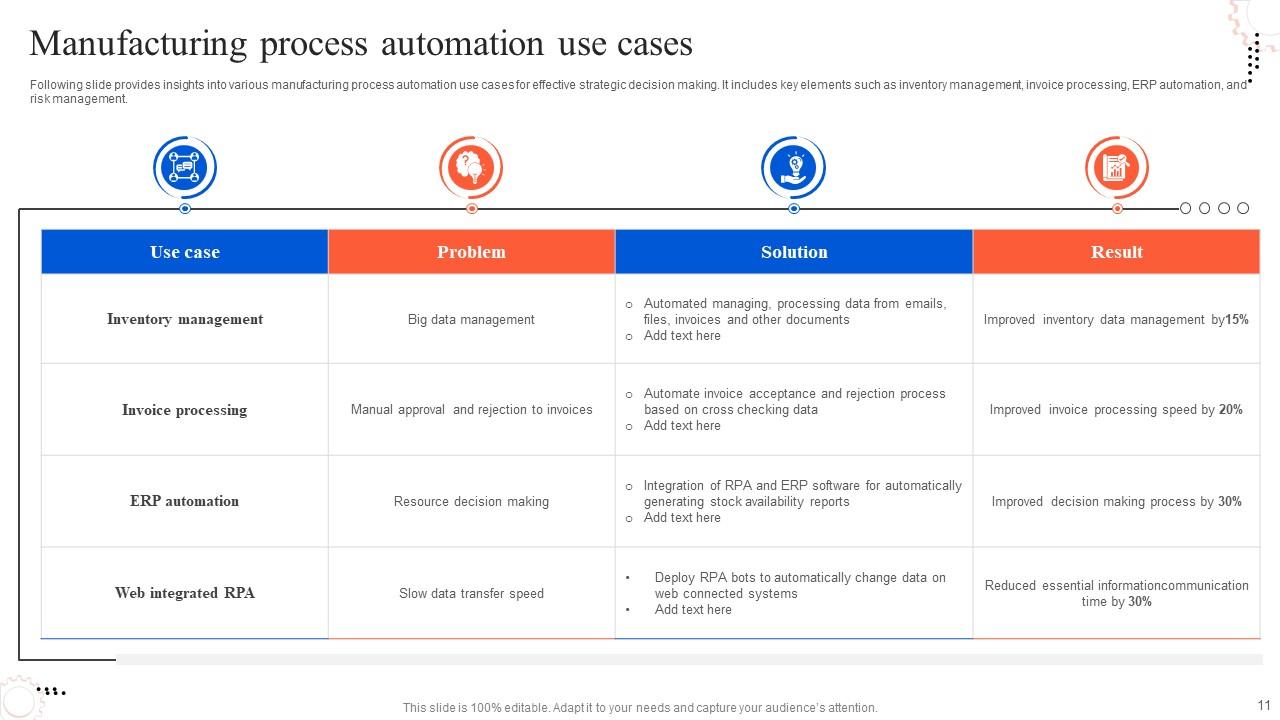 Manufacturing Process Automation Powerpoint Ppt Template Bundles Ppt