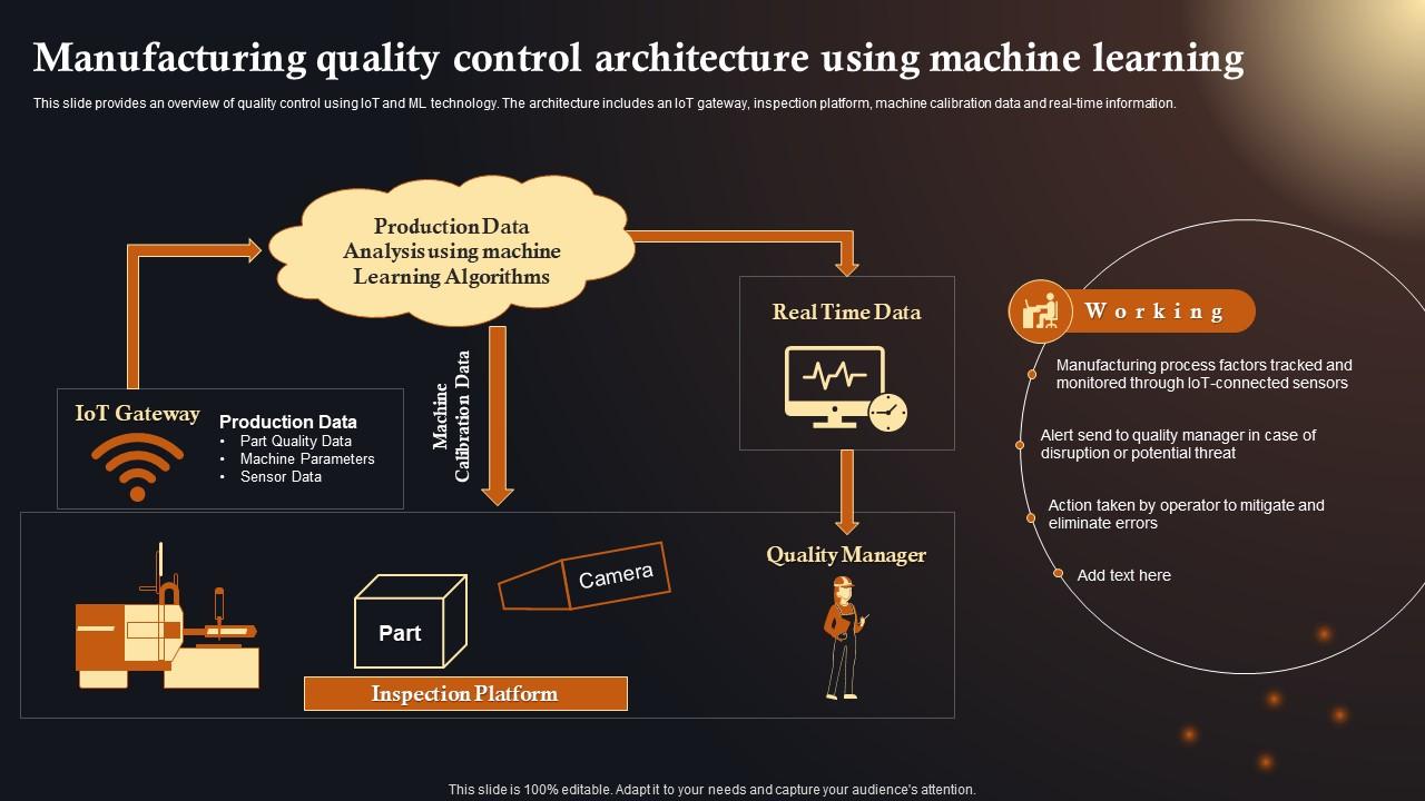 Manufacturing Quality Control Iot Solutions In Manufacturing Industry Iot Ss Ppt Example