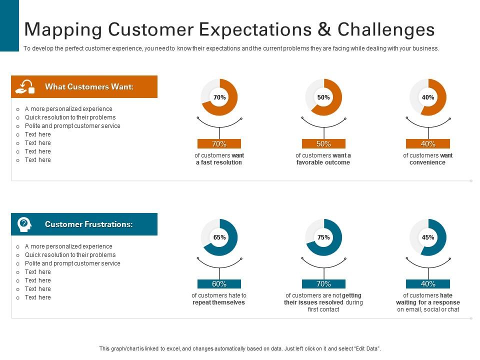 Mapping Customer Expectations Strategies To Increase Customer Satisfaction | Presentation ...