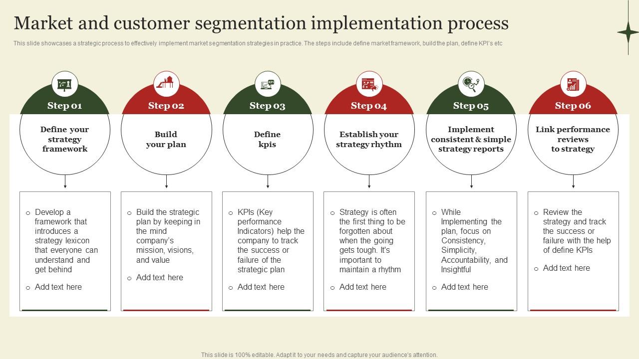 Market And Customer Segmentation Market Segmentation And Targeting