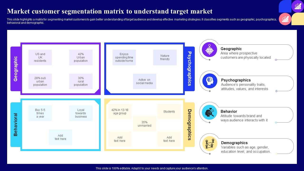 Market Customer Segmentation Matrix Guide For Customer Journey Mapping
