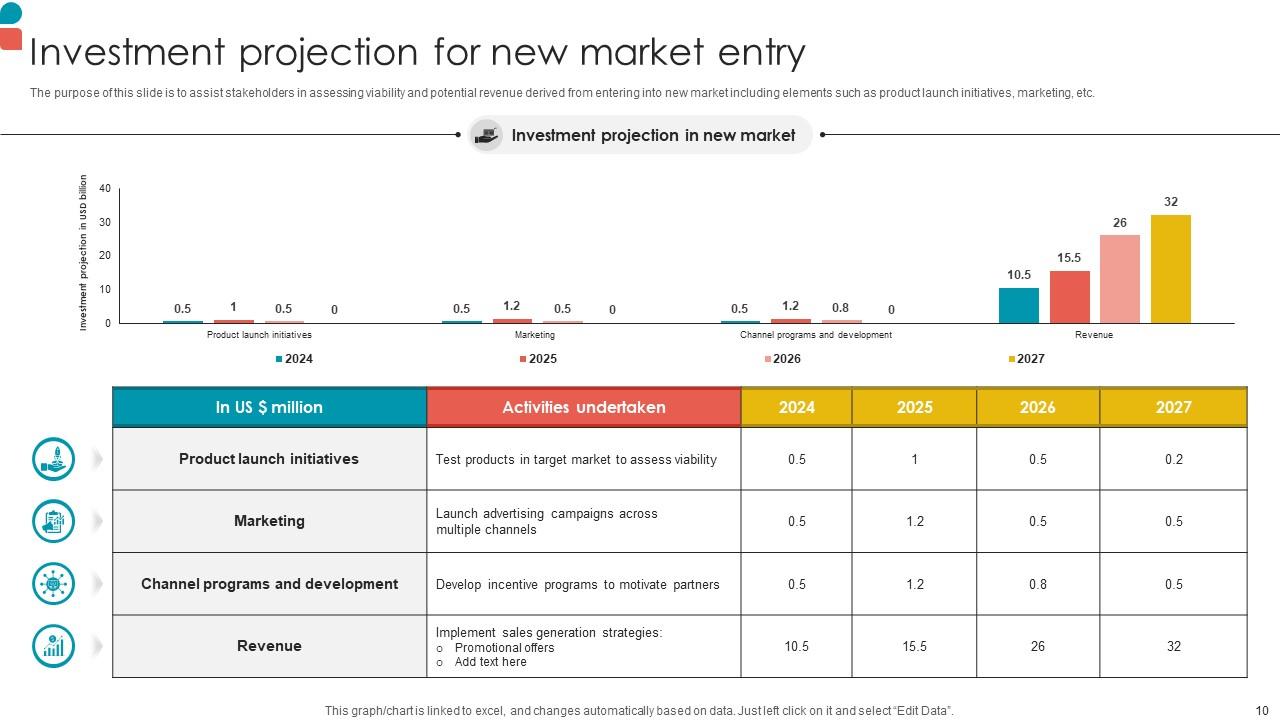 Market Entry Powerpoint PPT Template Bundles CRP PPT Sample