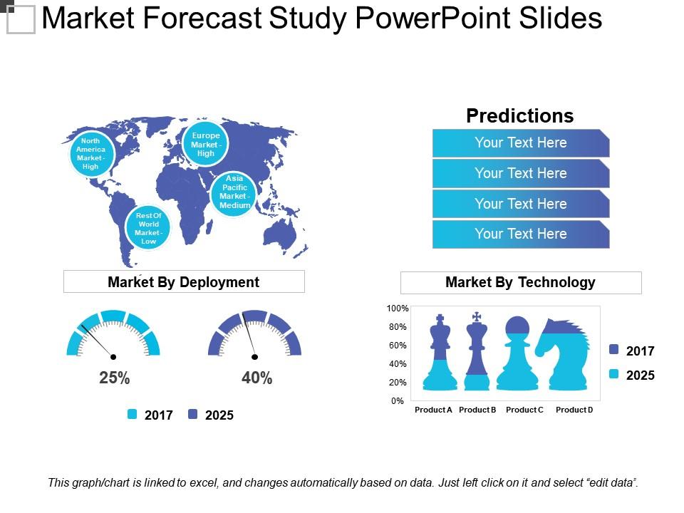 Market Forecast Study Powerpoint Slides | PowerPoint Presentation ...