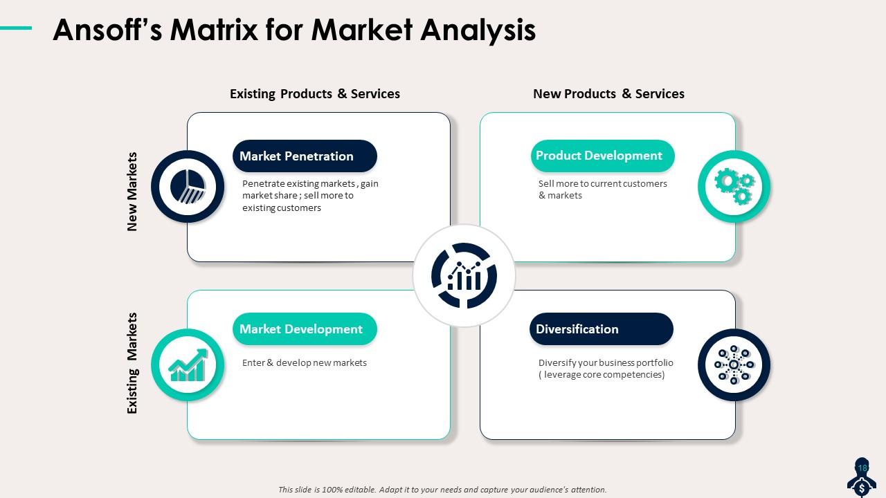 Market Opportunity Analysis Powerpoint Presentation Slides ... Market Opportunity Analysis Powerpoint Presentation Slides ...