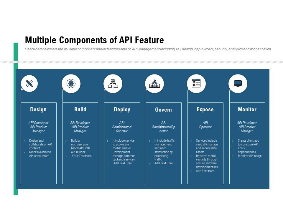 Market Outlook Of API Management Multiple Components Of API Feature Ppt Model Graphics ...