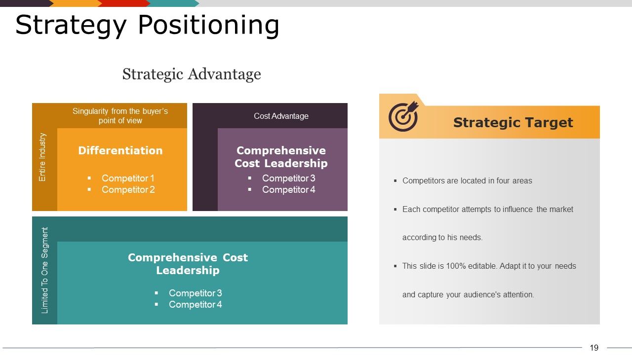 Market Segmentation Analysis Example Powerpoint Presentation Slides ... Market Segmentation Analysis Example Powerpoint Presentation Slides ...