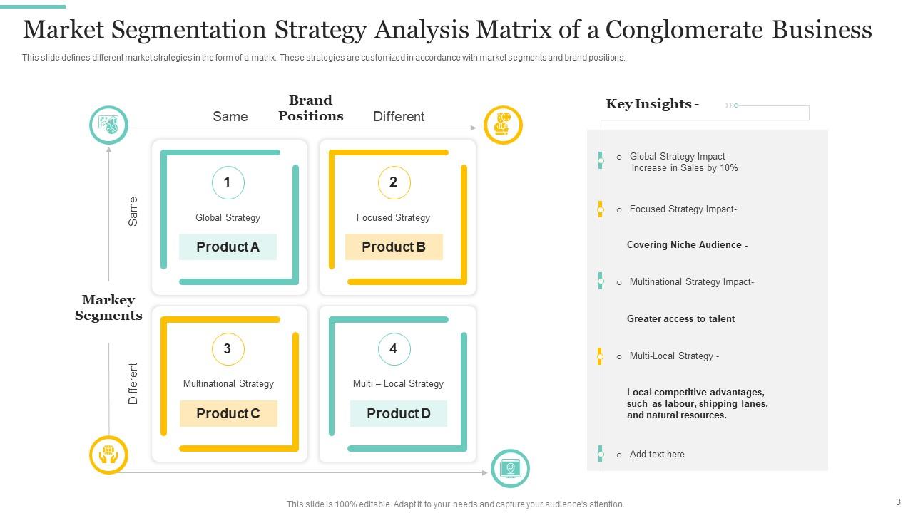 Market Segmentation Matrix Powerpoint PPT Template Bundles PPT Slide