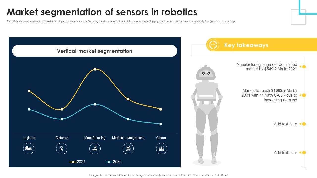 Market Segmentation Of Sensors In Robotics Sensory Revolution Exploring The Role Rb Ss Ppt