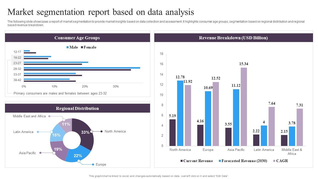 Market Segmentation Report Based On Data Analysis Guide For Implementing Market Intelligence PPT ...