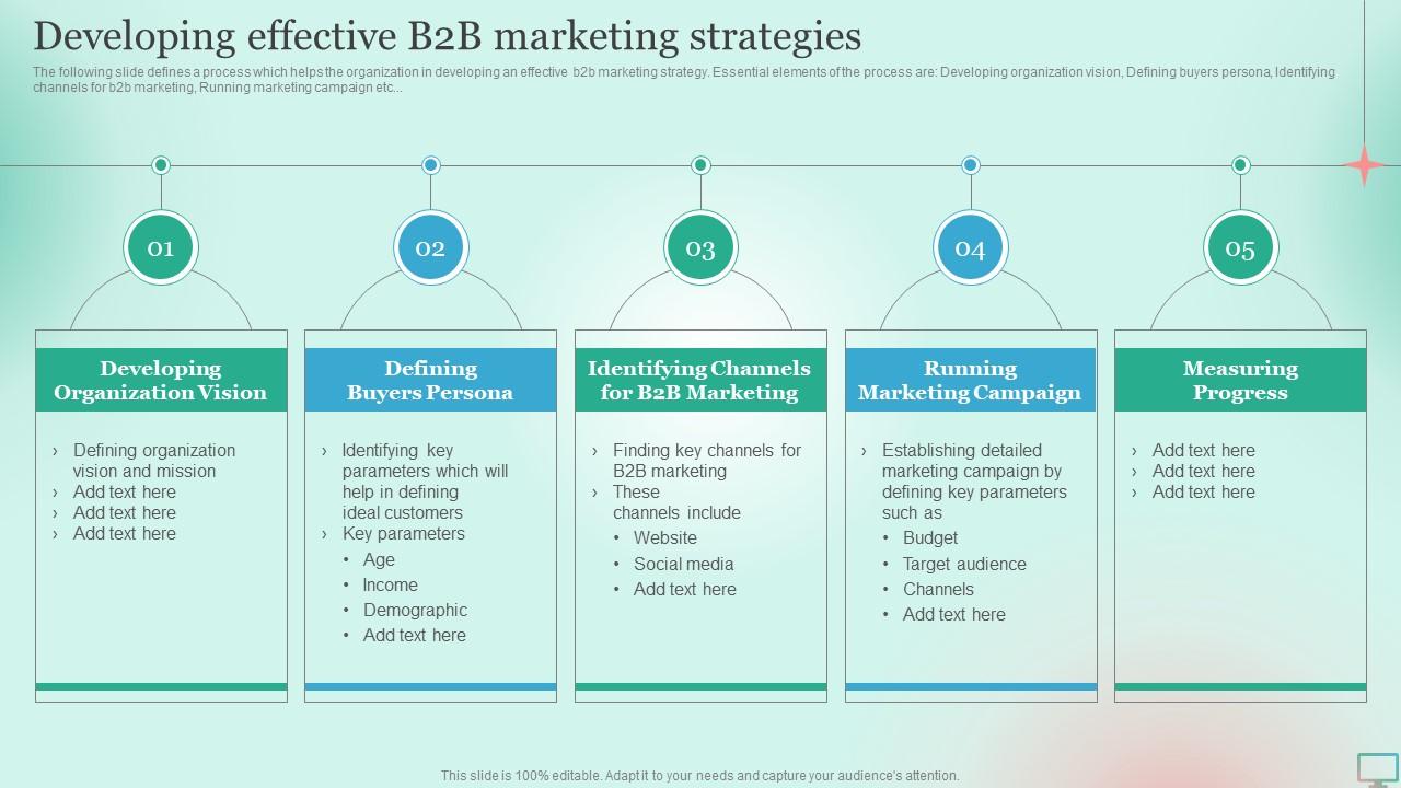 Market Segmentation Strategy For B2b And B2c Developing Effective B2b
