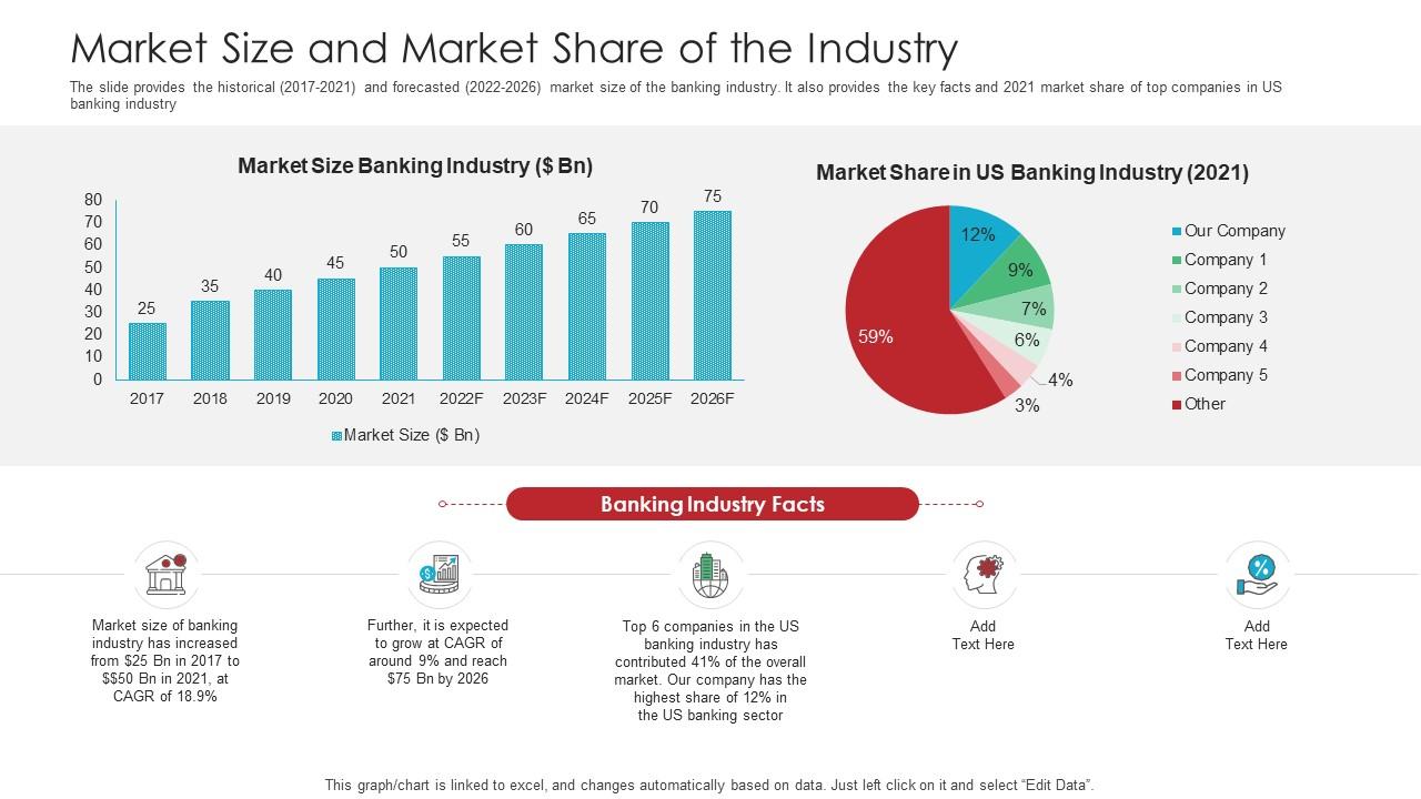 Market Size And Market Share Of The Industry Raise Funds Spot Market ...