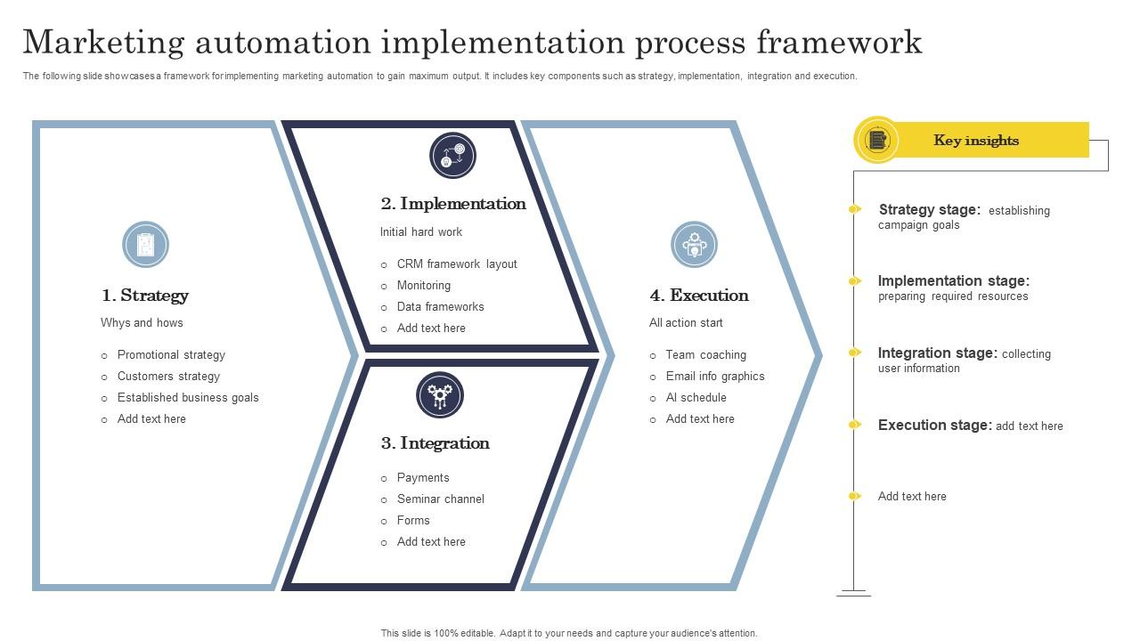 Marketing Automation Implementation Process Framework PPT Presentation Marketing Automation Implementation Process Framework PPT Presentation