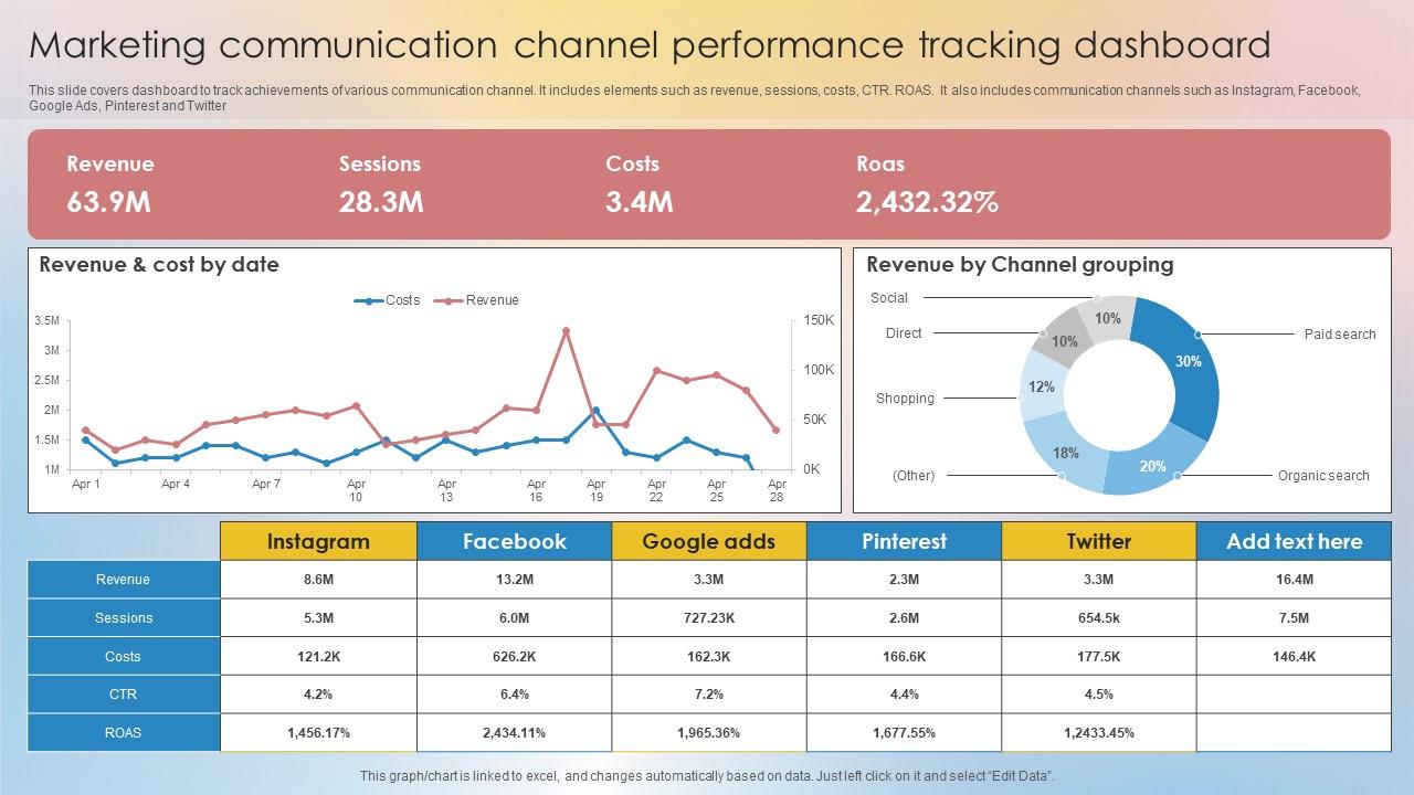 Marketing Communication Channel Performance Tracking Dashboard PPT Example Marketing Communication Channel Performance Tracking Dashboard PPT Example