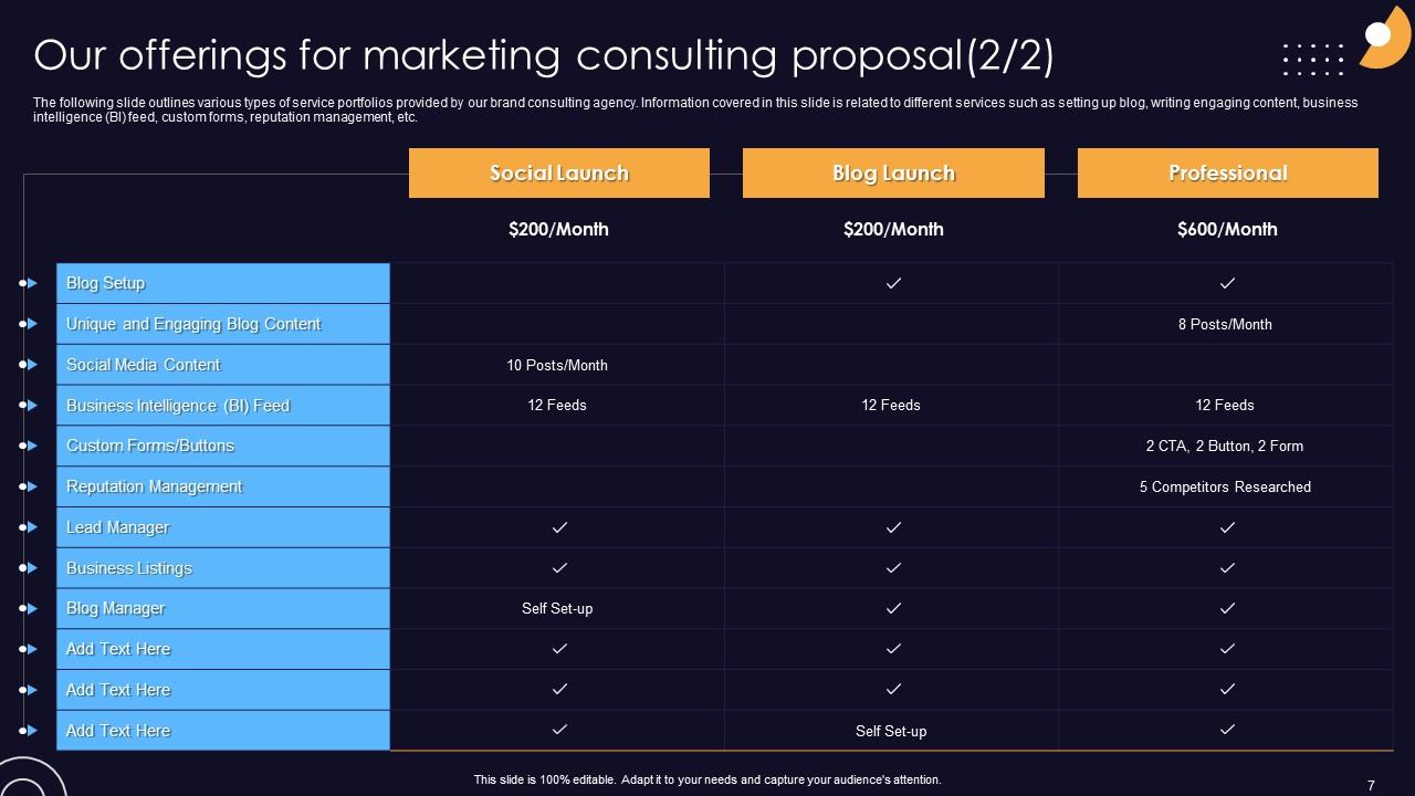 Marketing Consulting Proposal Powerpoint Presentation Slides Ppt