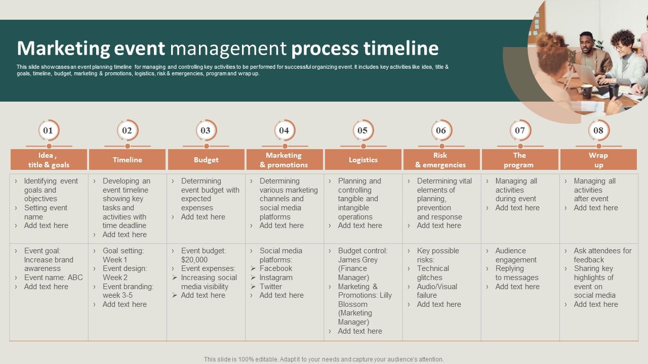 Marketing Event Management Process Timeline PPT PowerPoint