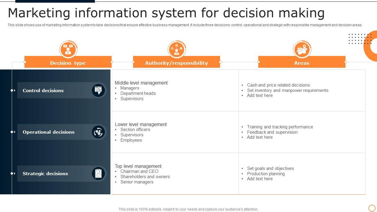 Marketing Information System For Decision Making Ppt Presentation