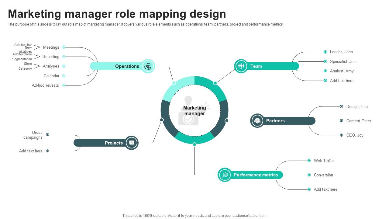 Marketing Manager Role Mapping Design PPT Presentation Marketing Manager Role Mapping Design PPT Presentation